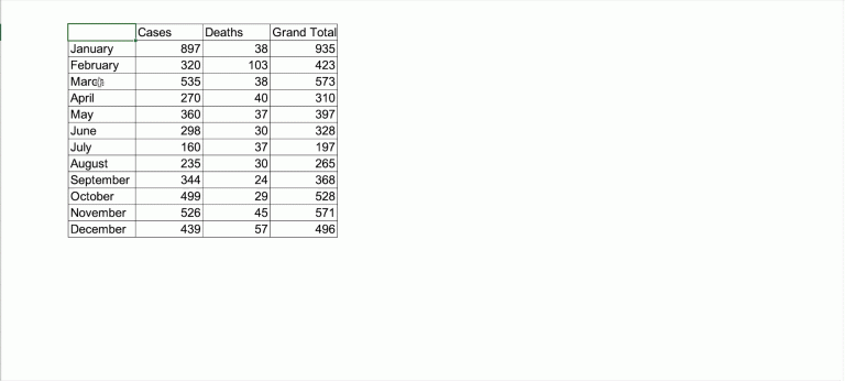 Presenting attractive tables in your reports – Shem Opolot